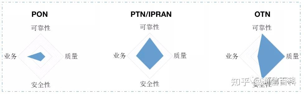 到底CPE OTN是什么？ - 知乎