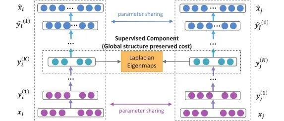 KDD 2016 | SDNE：结构化深层网络嵌入 - 知乎