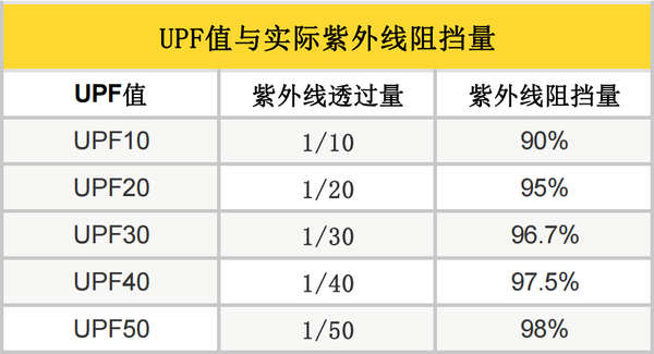你知道吗？皮肤衣的防晒功能其实很垃圾 - 知乎