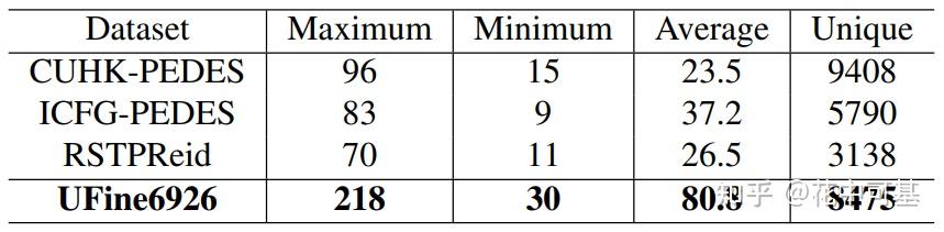 UFineBench:面向超细粒度文本行人检索的新基准！！ - 知乎