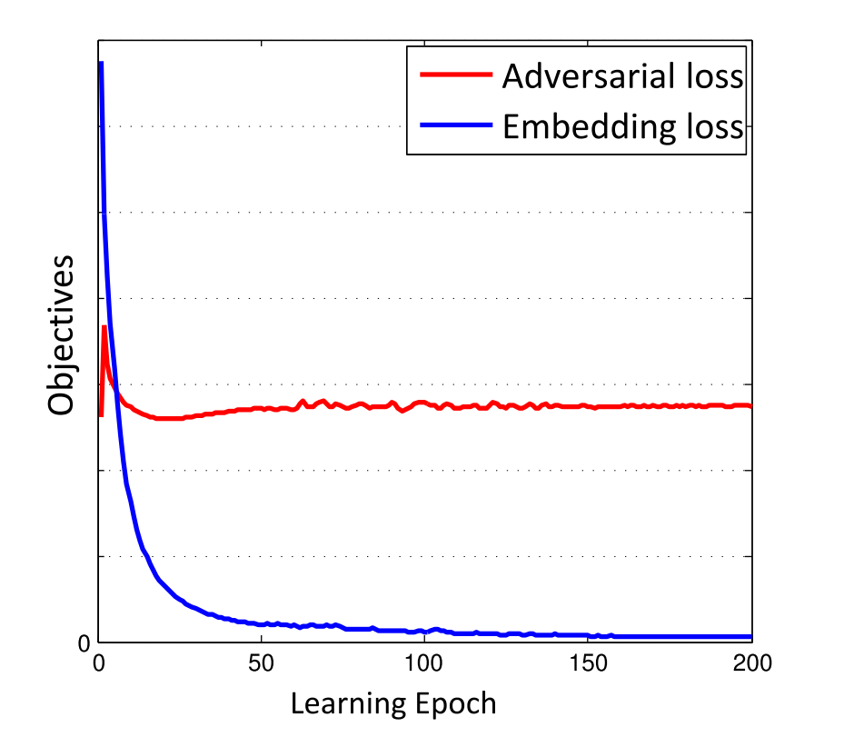 Adversarial Cross-Modal Retrieval - 知乎