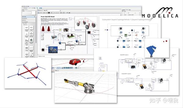 FMI(功能模型接口) - 知乎
