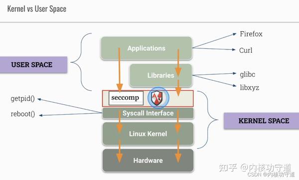 【云安全系列】Seccomp—云安全syscall防护利器 - 知乎