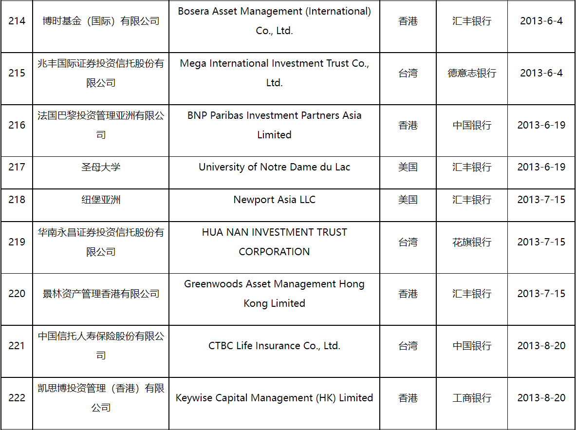 【跨境投资】（中）获批QF资质机构概览丨各地QFLP获批机构名单 - 知乎