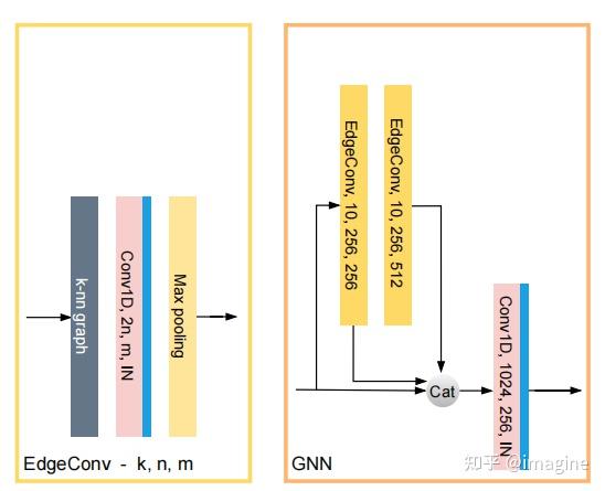 Registration of 3D Point Clouds with Low Overlap for Loop Closure - 知乎