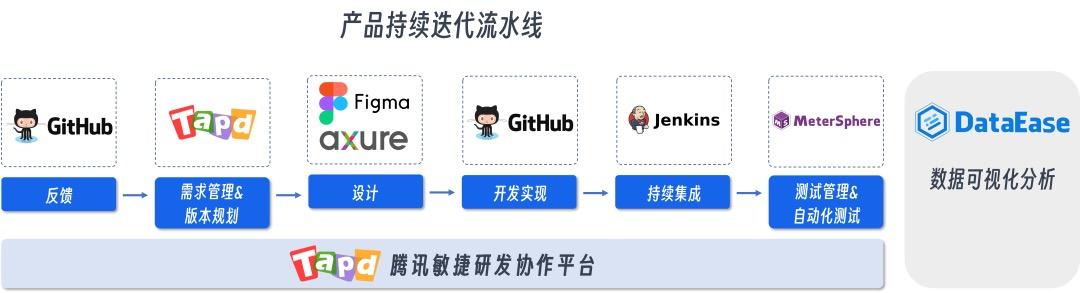 TAPD助力FIT2CLOUD飞致云驰骋开源疆场 - 知乎