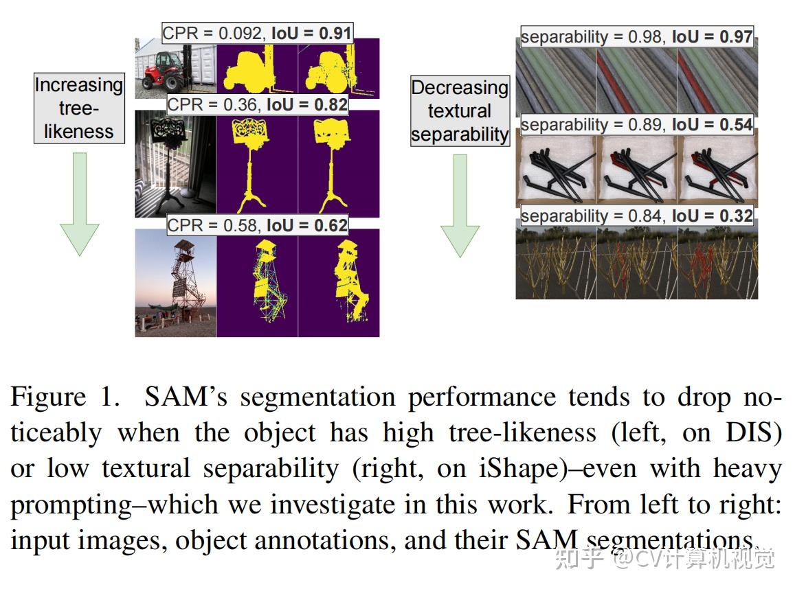 CV计算机视觉每日开源代码Paper with code速览-2025.1.7 - 知乎