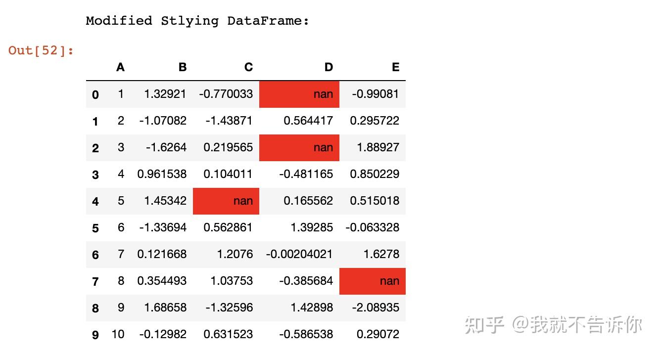 设置Pandas DataFrame背景和字体颜色 - 知乎
