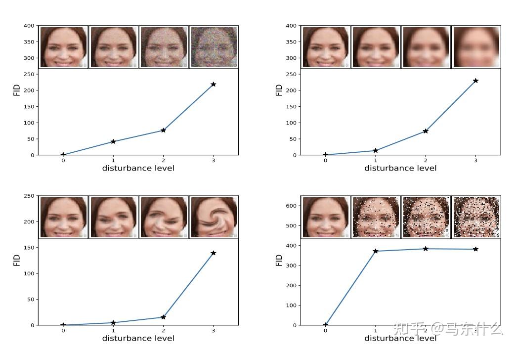 Inception Score 和 Frechet Inception Distance - 知乎