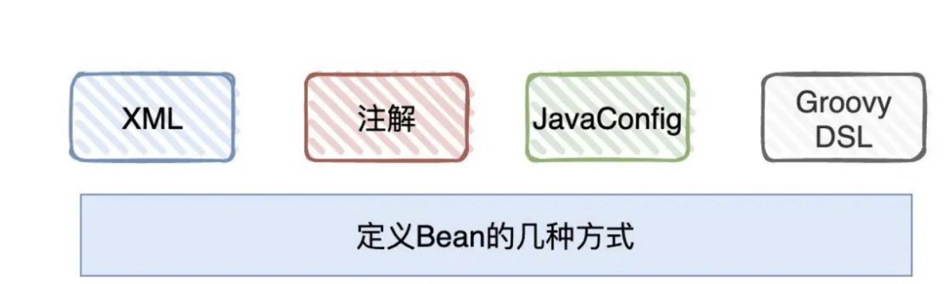 【java面试】Spring的IOC是啥?有什么好处? - 知乎