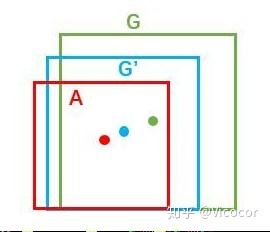 bounding box 详细解释 - tangjunjun - 博客园