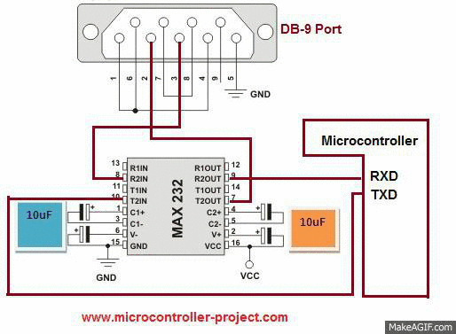 一看就懂！动画图解常见串行通讯协议：SPI、I²C、UART、红外 - 知乎