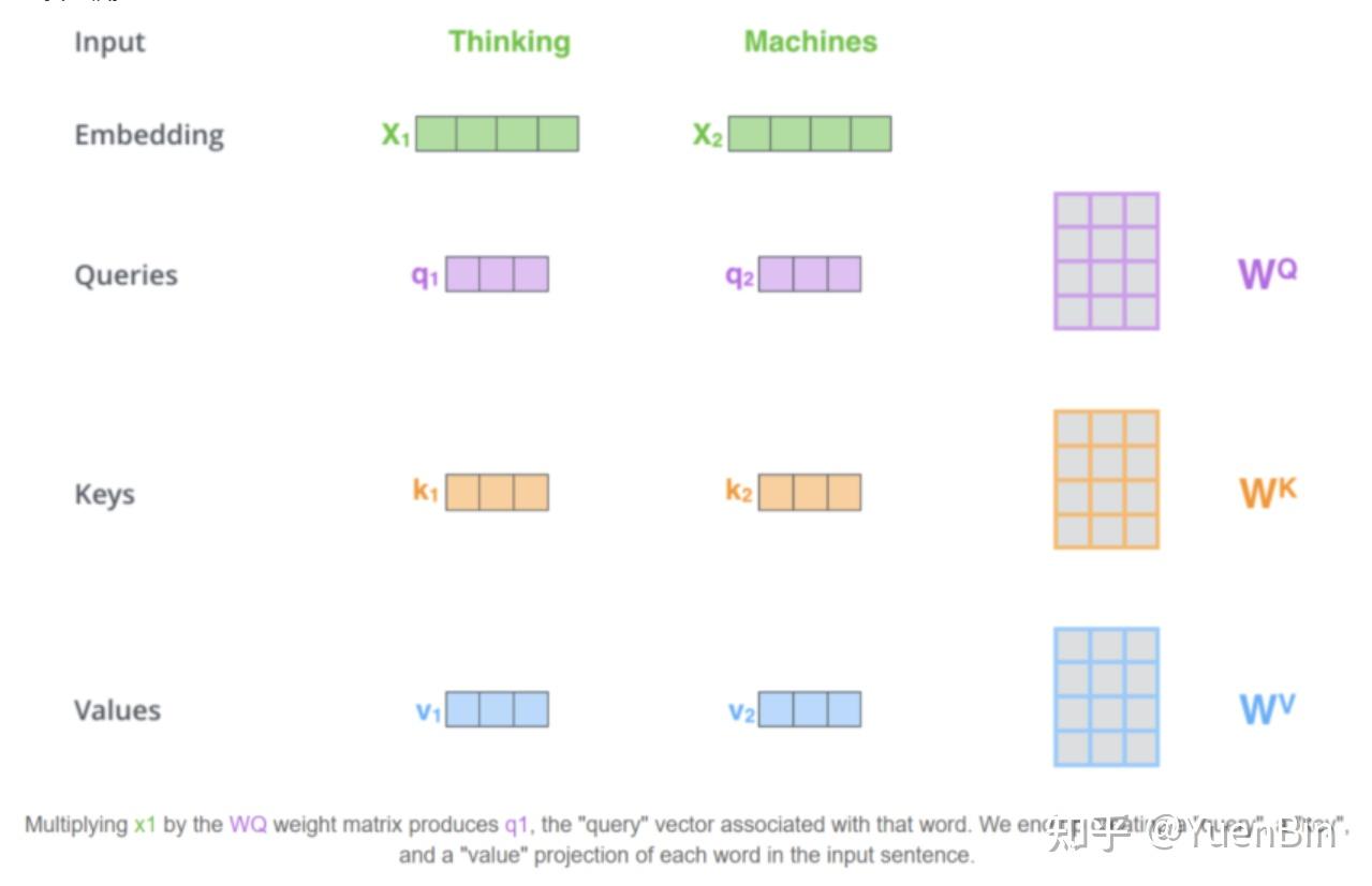 从Encoder-Decoder到Attention、Transformer - 知乎