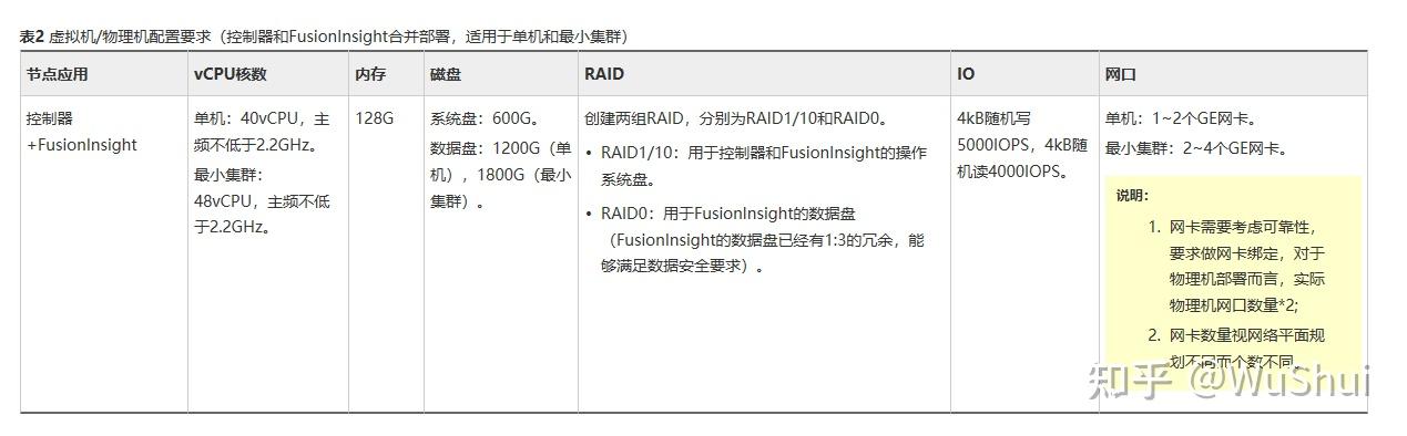 华为iMaster NCE-Campus实验搭建 - 知乎