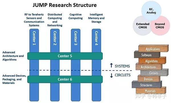 DARPA电子复兴计划（ERI）发展情况 - 知乎
