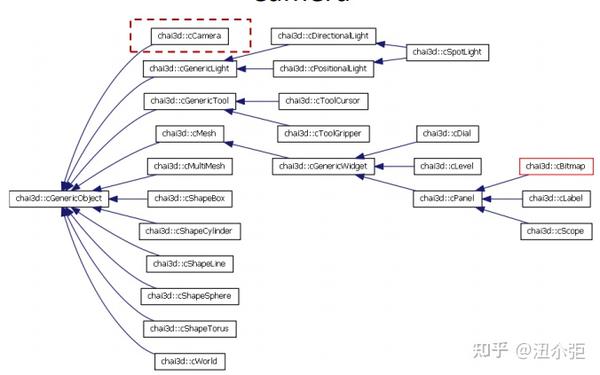 CHAI 3D介绍 - 知乎