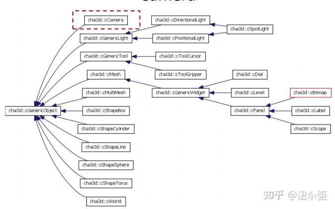 CHAI 3D介绍 - 知乎