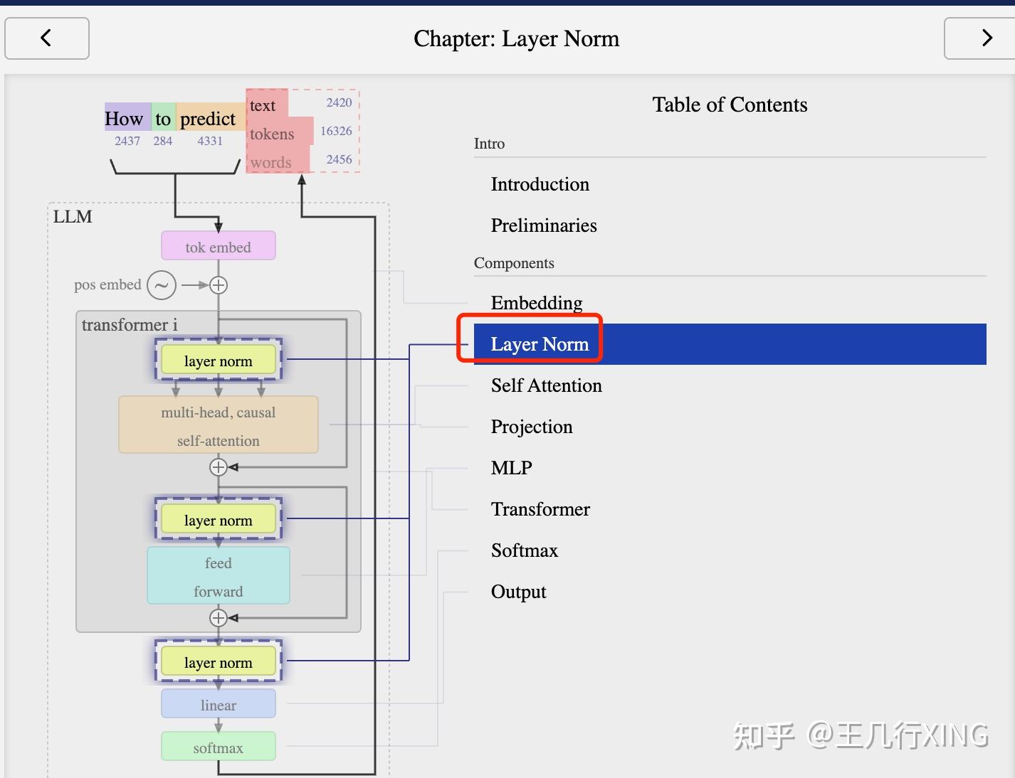 首发：GPT 可视化神器 LLM Visualization 解读 - 知乎