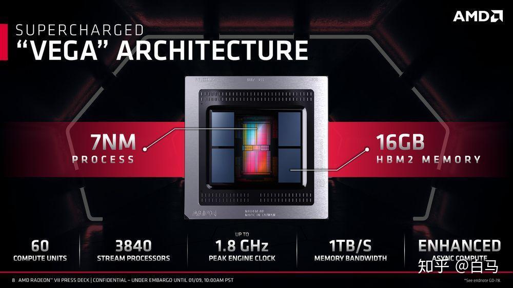 AMD YES！全球首款7nm游戏显卡 Radeon VII性能评测 - 知乎