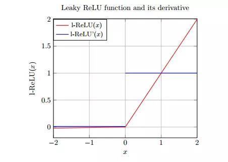 最全的DNN概述论文：详解前馈、卷积和循环神经网络技术 - 知乎