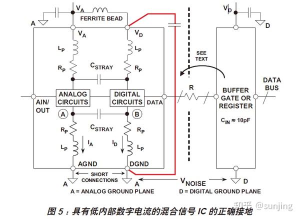 实现数据转换器的接地并解开“AGND”和“DGND”的谜团 - 知乎