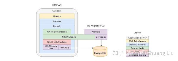 All in Web | Web后端框架-FastAPI - 知乎