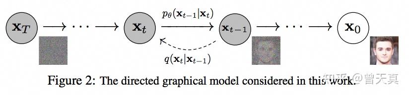 Diffusion Model （扩散模型）解读系列一（DDPM）Denoising diffusion probalistic models ...