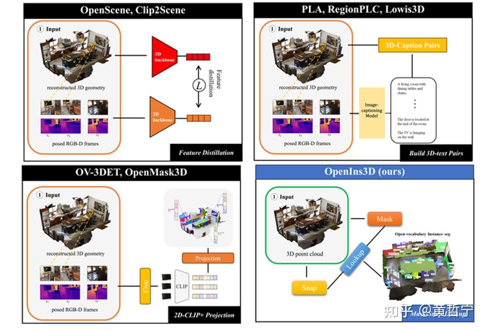 OpenIns3D—3D开放世界场景理解新思路: 无需对齐图片辅助，室内室外SOTA - 知乎
