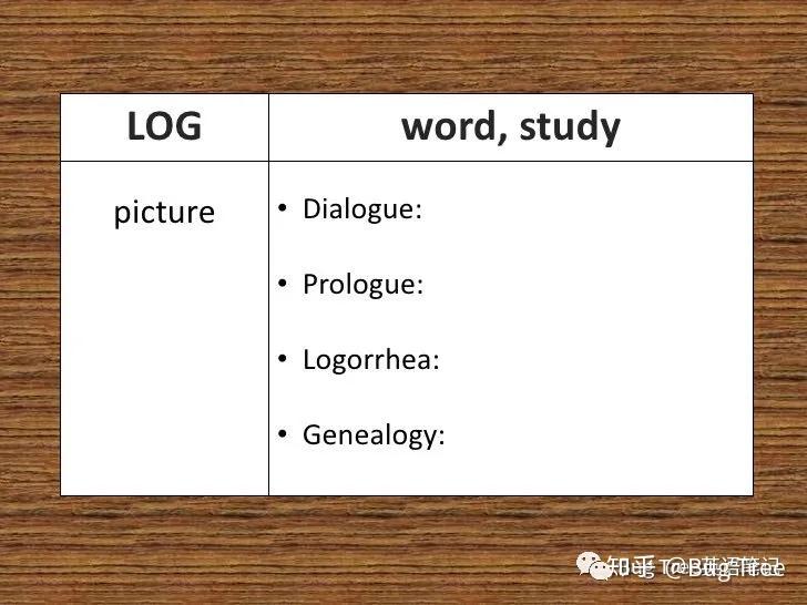 掌握表示"speak"的词根: loqu-, lect-, log-, phras- & dict- - 知乎