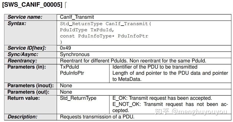 CAN通讯系列--AUTOSAR架构的CAN Interface7 - 知乎