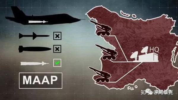 空中打击任务周期解析！ - 知乎