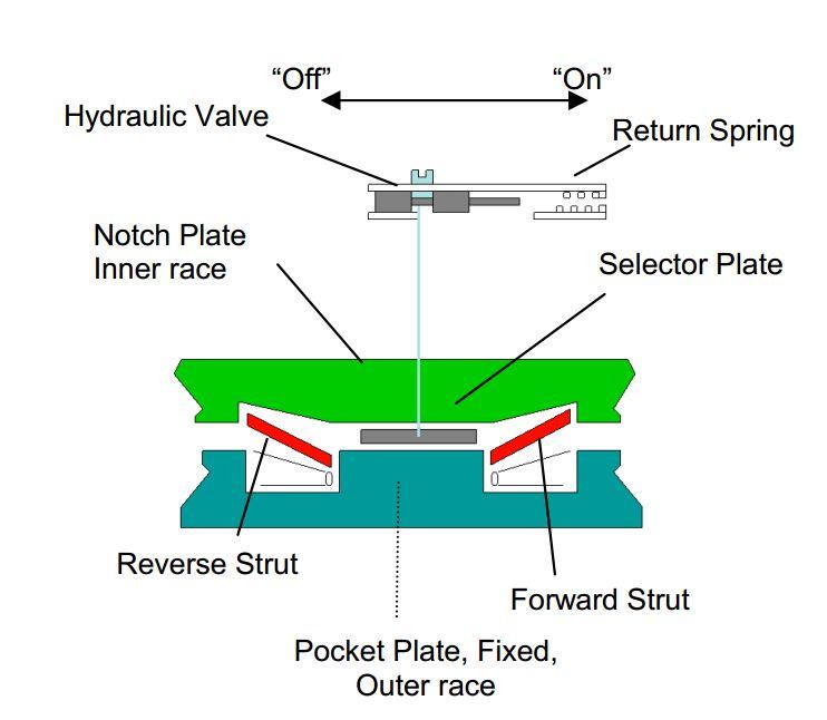 深度揭秘9AT变速箱 - 知乎