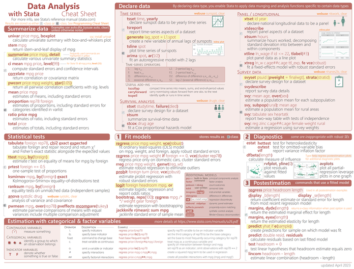 Stata 官方 CheatSheet（附PDF下载链接） - 知乎