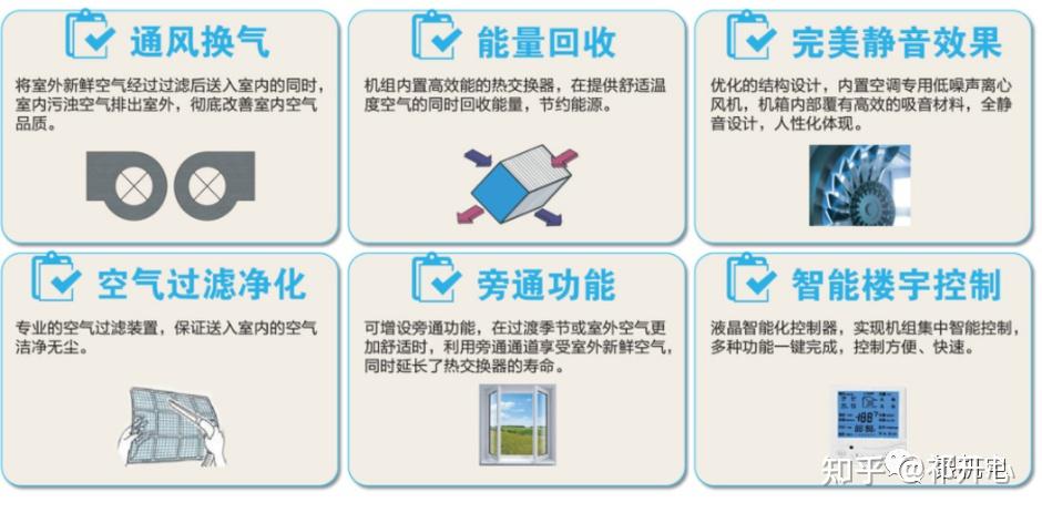 空调中AHU、HEPA、FCU、FFU、MAU、PAU、RCU 这些字母的都是代表什么意思？ - 知乎
