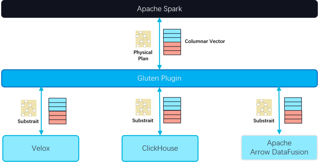 开源 | Spark Commiter 深度解读：Apache Spark Native Engine - 知乎