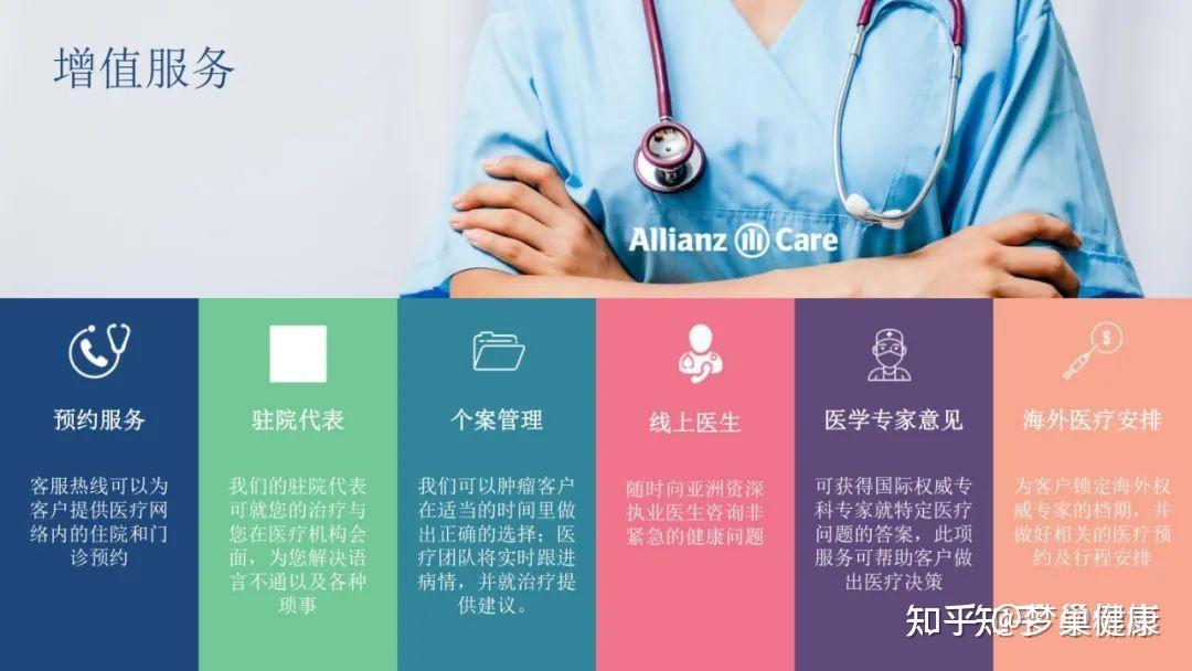 干货！澳洲留学生必买的OSHC保险看这篇就够了 - 知乎