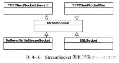 《WebKit技术内幕》快速阅读（CH1~CH6） - 知乎