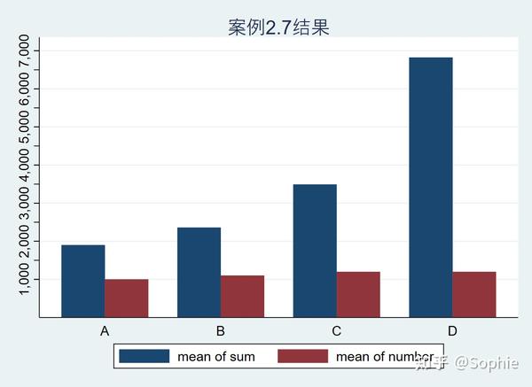 stata图形绘制 - 知乎
