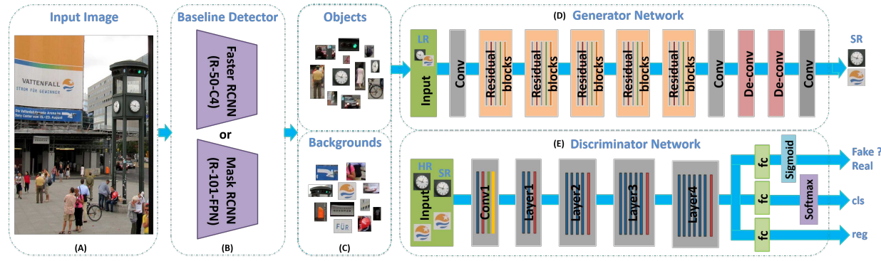 目标检测之SOD-MTGAN简要 - 知乎