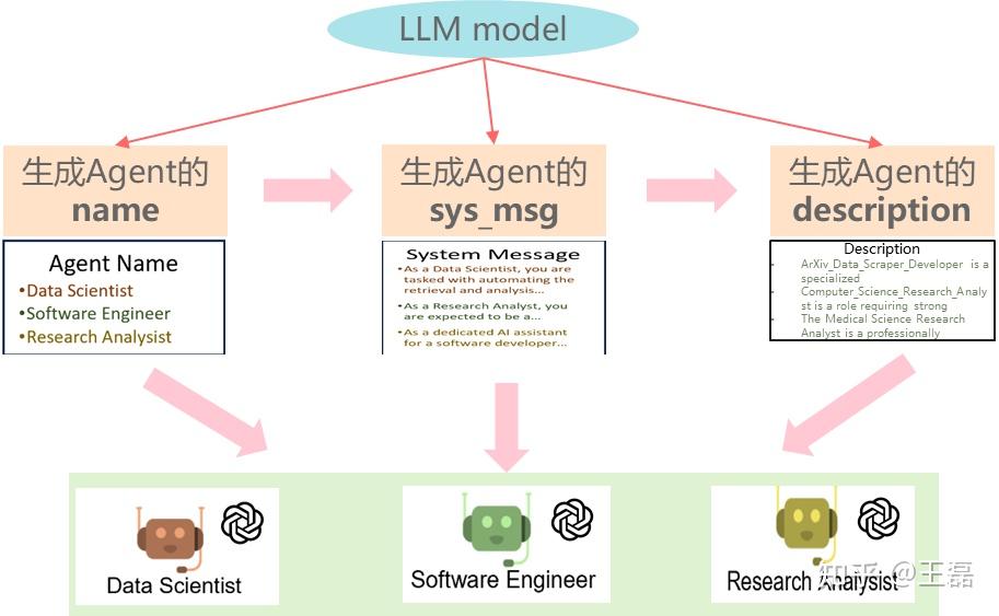 【Agent综述】02-多Agent：完成复杂任务的利器，迈向AGI时代的神器 - 知乎