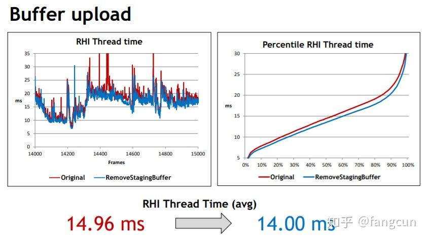 堡垒之夜的移动端优化实践(Vulkan与OpenGL ES) - 知乎