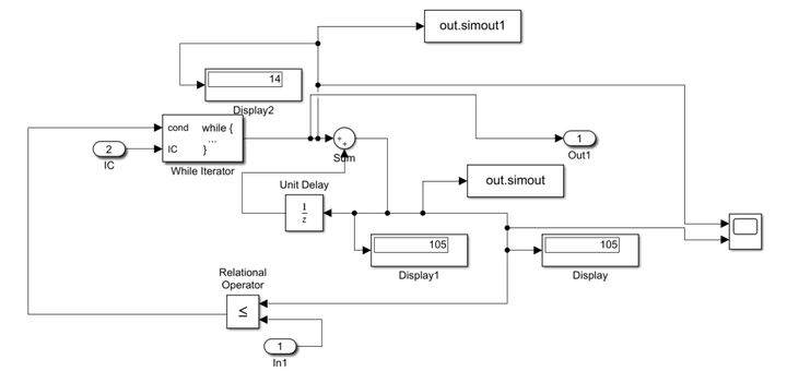 MATLAB节Simulink腕While激条价（伐话袖否涕） - 知乎