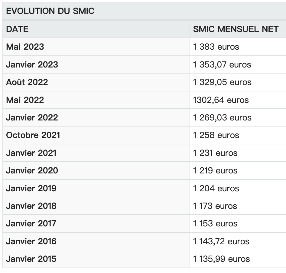 五一节后SMIC将上涨超过2%，哪类学生最受益？! - 知乎