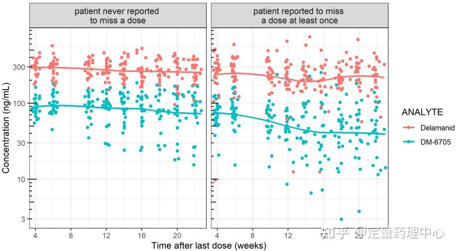 PPK模型 PopPK-药物开发中群体药动学影响因素的考量 - 知乎