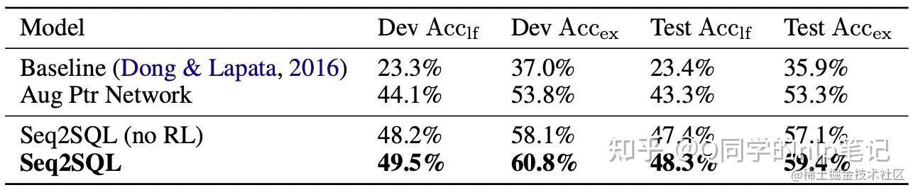 Text2SQL学习整理（二） WikiSQL数据集介绍 - 知乎