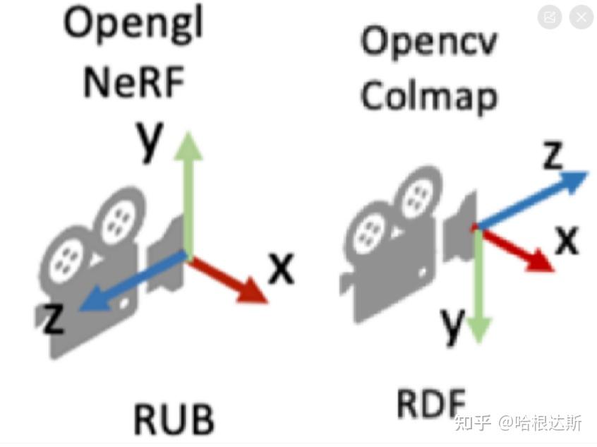 Instant-NGP-NeRF源码详解（C++/cuda版） - 知乎