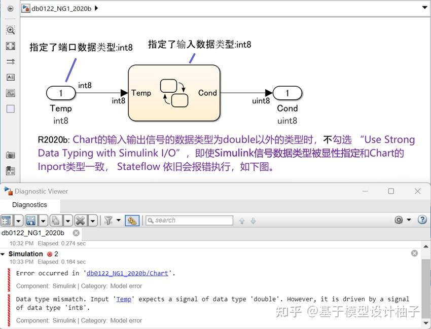 Simulink 建模规范 - 4.1 Stateflow 的chart/data/event - 知乎