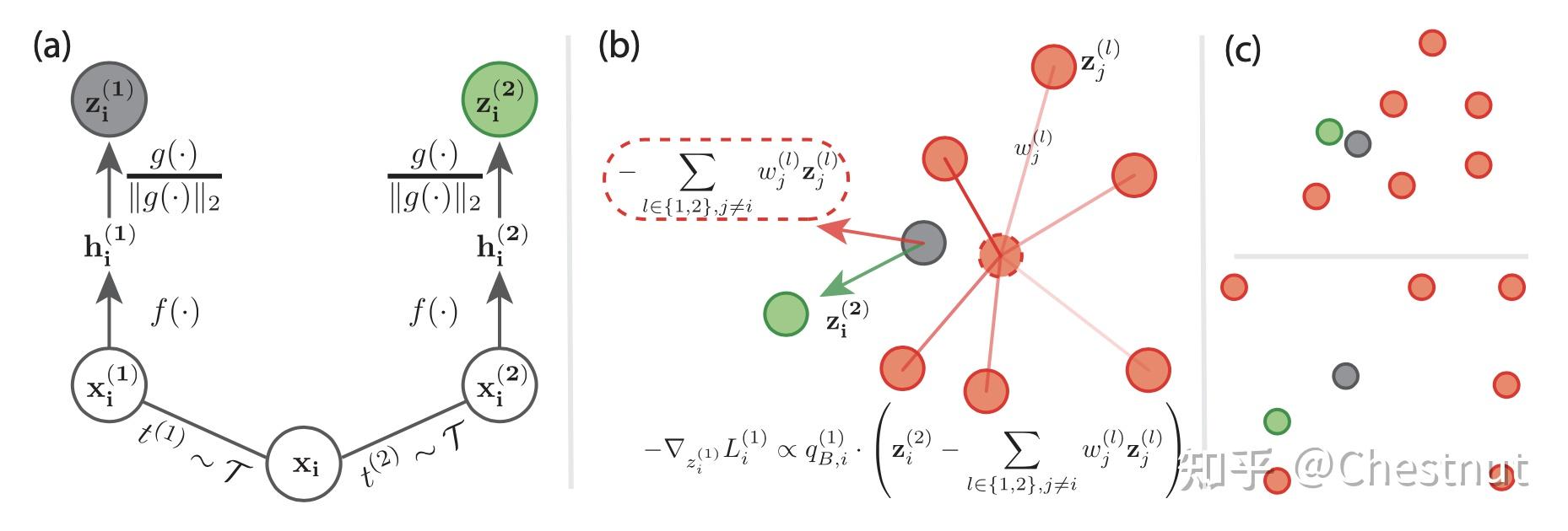 Decoupled Contrastive Learning - 知乎