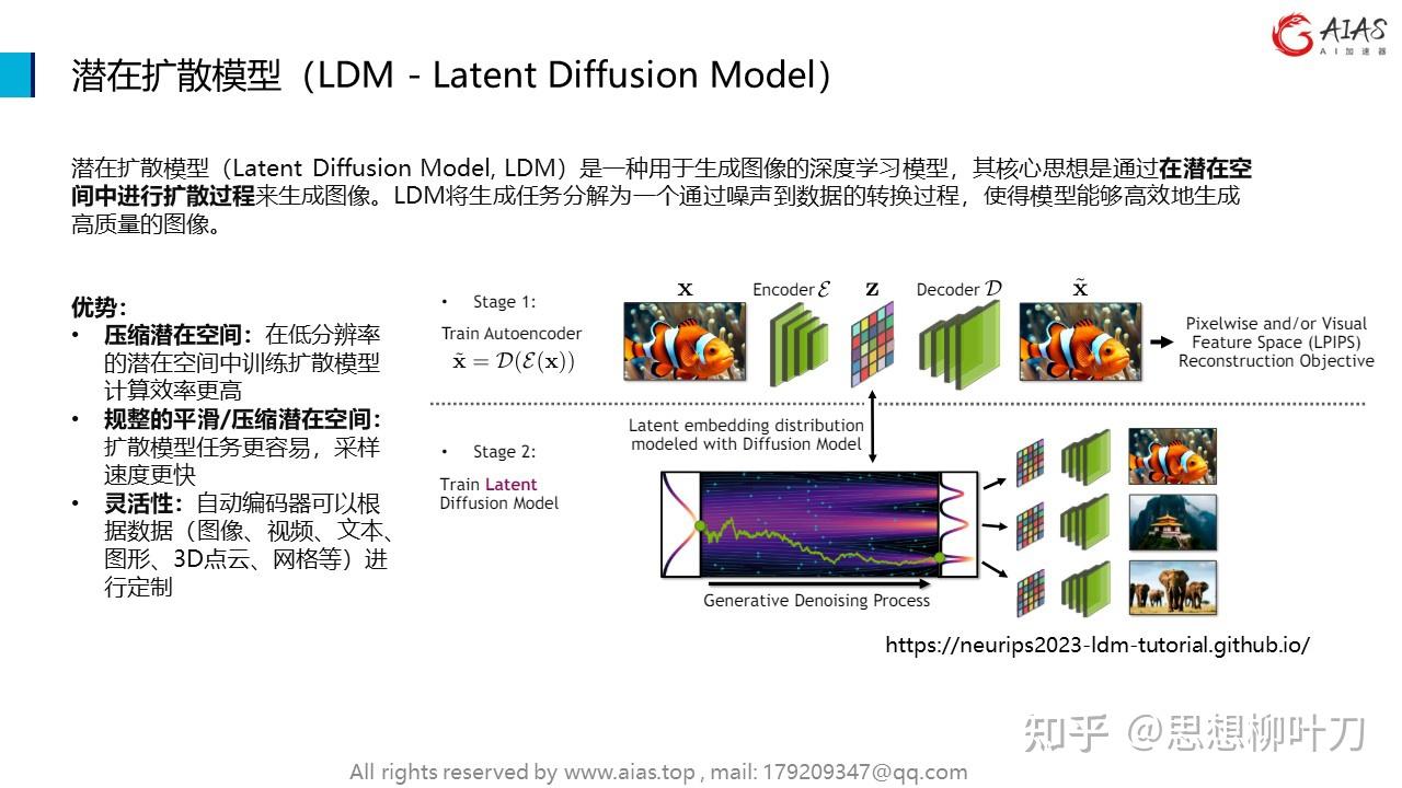 7.2 扩散模型 - Latent Diffusion Model（LDM）和 Stable Diffusion Model (SD) - 知乎