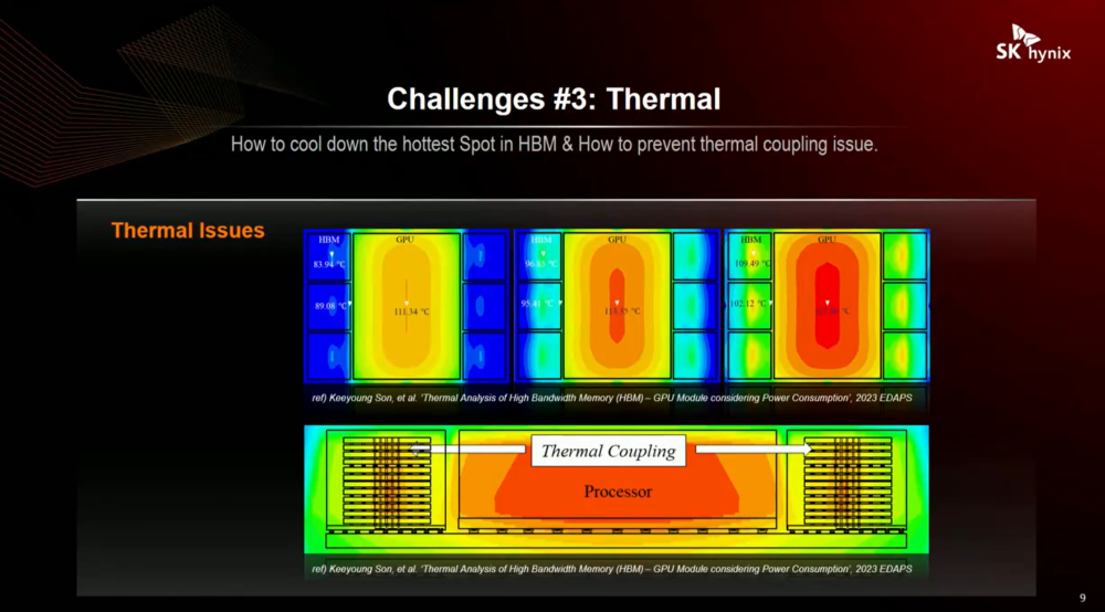 海力士HBM技术分享：SK hynix，The Next Chapter of HBM - 知乎